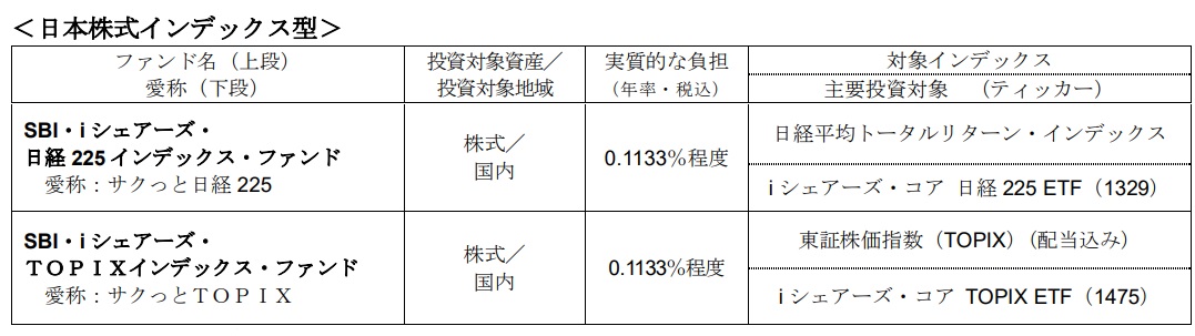 SBI証券から日本株の日経225・TOPIX 2つの新規ファンドが登場 | バフェともの株で資産運用