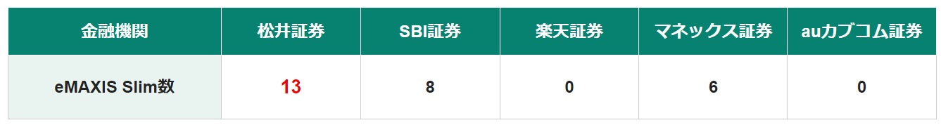 松井証券、iDeCo保有の投資信託もポイント還元対象に | バフェともの株で資産運用